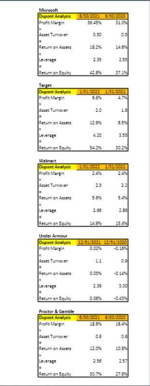 Solved calculate basic financial statements, determine what | Chegg.com