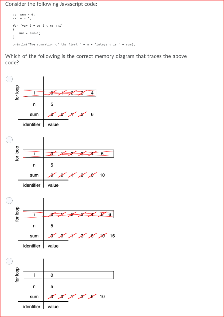 Solved Consider The Following Javascript Code Var Sum Var 7852