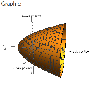 Solved 4x2 – y + 4z2 = 0 (a) Write the equation of a trace | Chegg.com