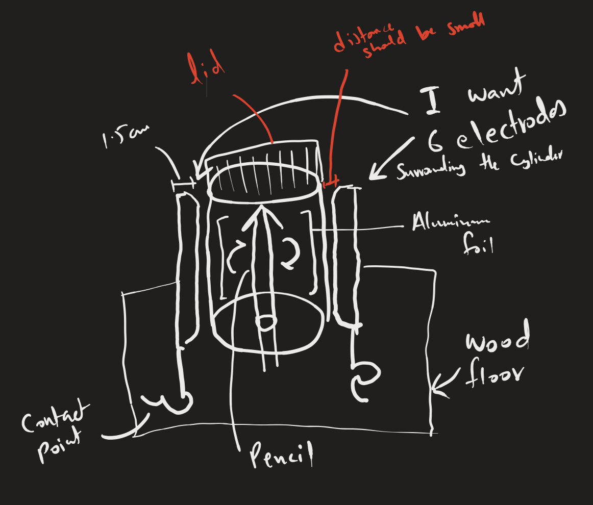 Solved Make an autocad drawing of the corona motor which is | Chegg.com