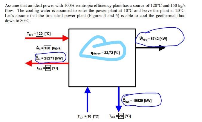 Solved Assume that an ideal power with 100% isentropic | Chegg.com
