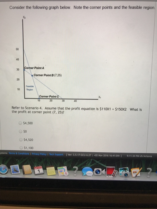 Solved Consider the following graph below. Note the corner | Chegg.com