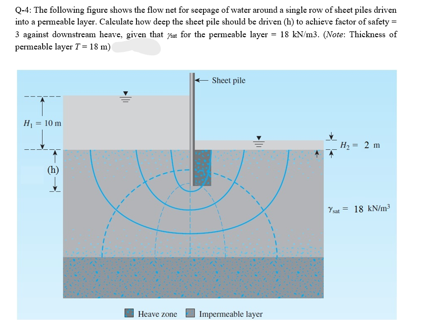 Solved Q-4: The following figure shows the flow net for | Chegg.com