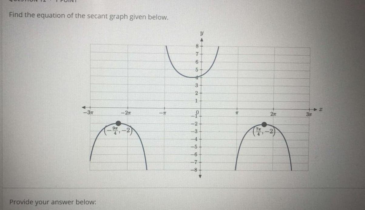 Find the equation of the secant graph given below. y | Chegg.com