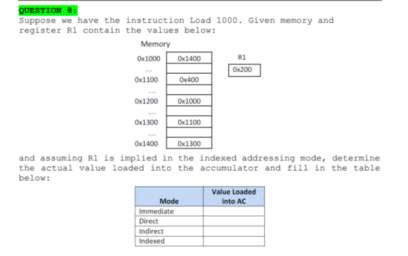 Solved QUESTION 8:Suppose we have the instruction Load 1000. | Chegg.com