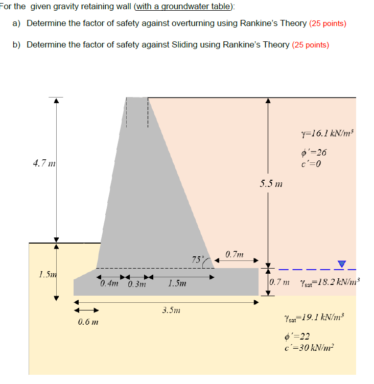 Solved For the given gravity retaining wall with a | Chegg.com