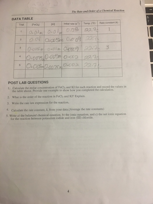 Solved The Rate and Order of a Chemical Reaction DATA TABLE | Chegg.com