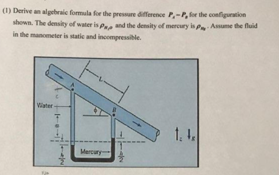 Solved derive an algebraic formula for the pressure | Chegg.com