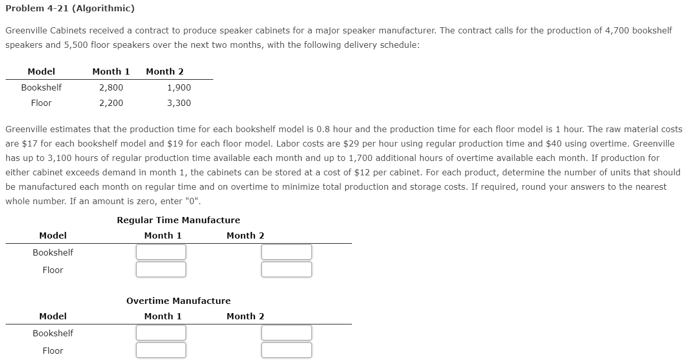 Solved Problem 4-21 (Algorithmic) Greenville Cabinets | Chegg.com