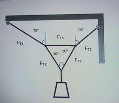 Solved Find the tensions in the ropes shown in the figure if | Chegg.com