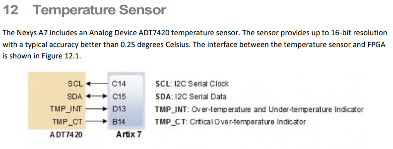 Solved The FPGA reads data from the temperature senso Code a | Chegg.com