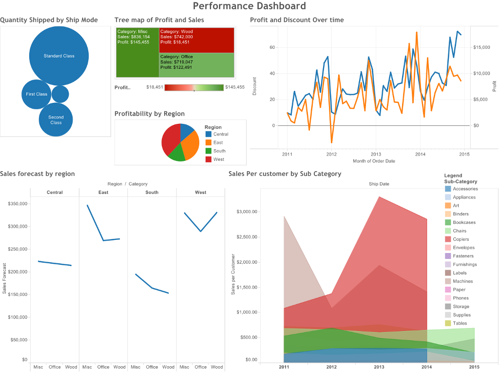 Solved This is an example of a poorly designed dashboard. It | Chegg.com