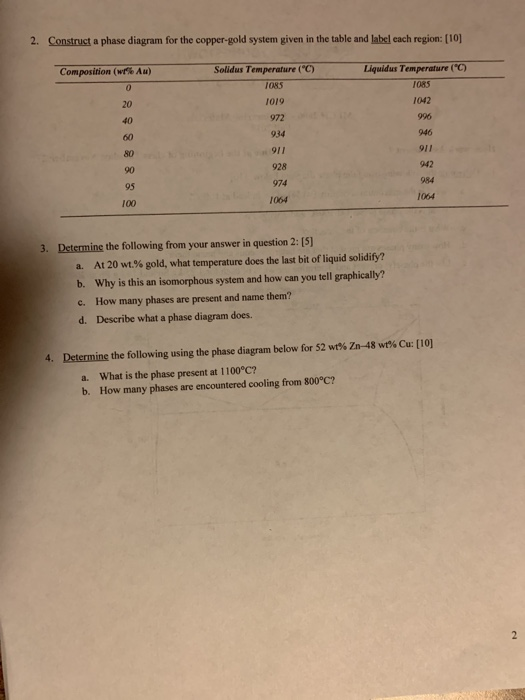 Solved 2. Construct a phase diagram for the copper-gold | Chegg.com