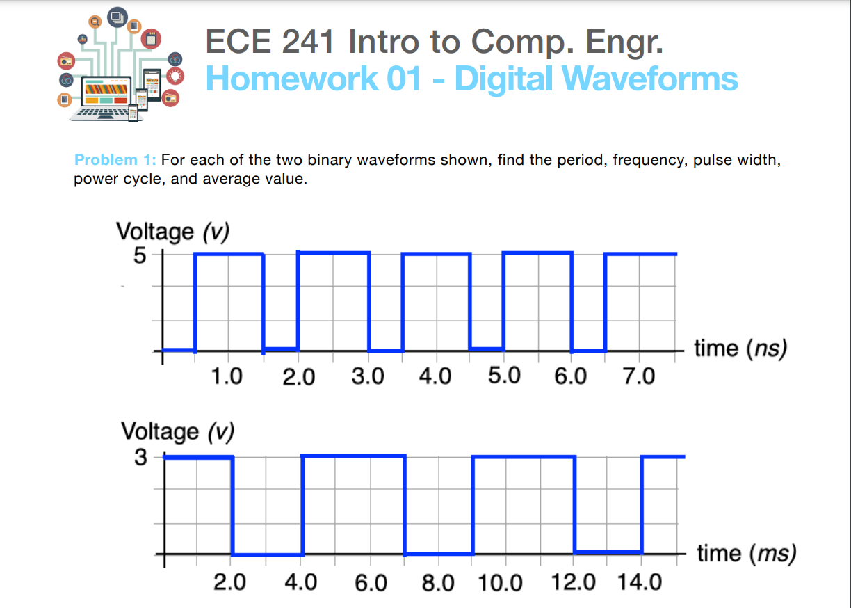 Solved ECE 241 Intro to Comp. Engr. Homework 01 - Digital | Chegg.com