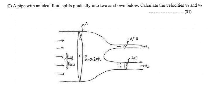 Solved C) A pipe with an ideal fluid splits gradually into | Chegg.com