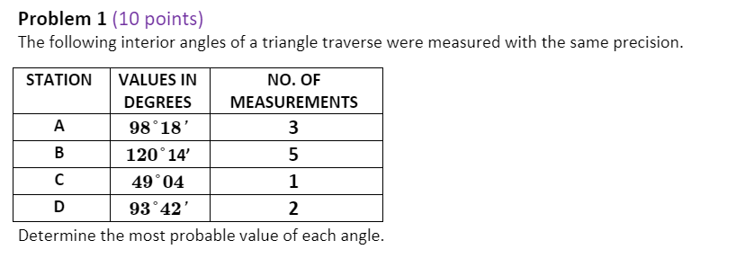 Solved Problem 1 (10 points) The following interior angles | Chegg.com