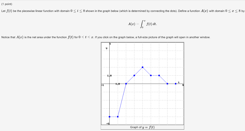 Solved Let f(t) be the piecewise linear function with domain | Chegg.com