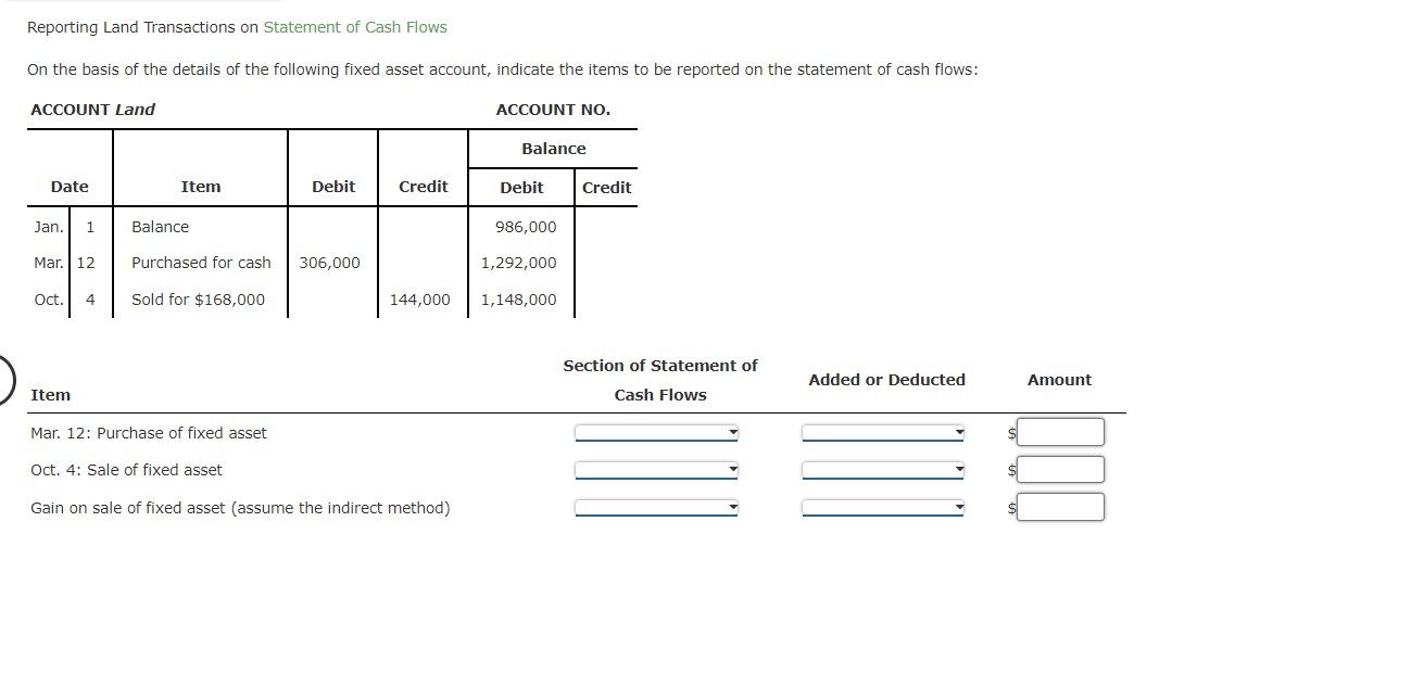 Solved Reporting Land Transactions on Statement of Cash | Chegg.com