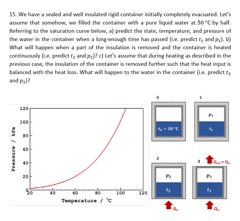 Solved 15. We have a sealed and well insulated rigid | Chegg.com