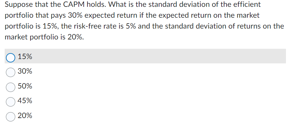 Solved Suppose that the CAPM holds. What is the standard | Chegg.com