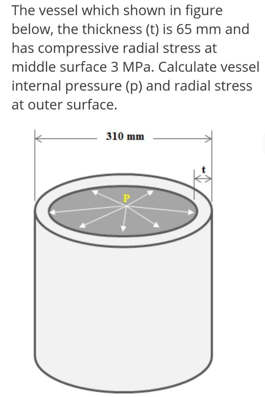 Solved The vessel which shown in figure below, the thickness | Chegg.com
