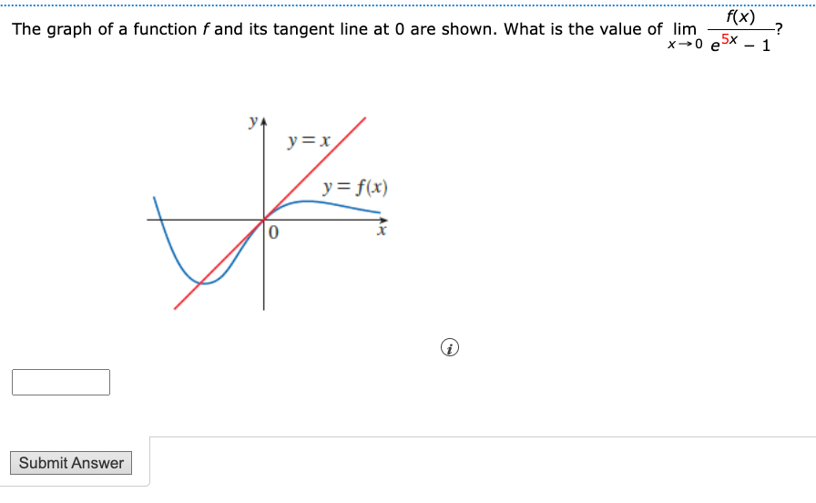 Solved f(x) The graph of a function f and its tangent line | Chegg.com