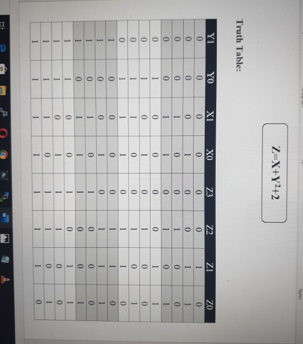 Solved Styles Z=X+Y2+2 Truth Table: VI YOX XOZ3 Z2 ZIZO 001 | Chegg.com