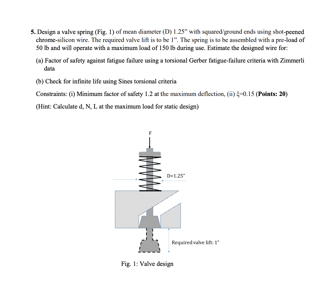 Solved 5. Design a valve spring (Fig. 1) of mean diameter | Chegg.com