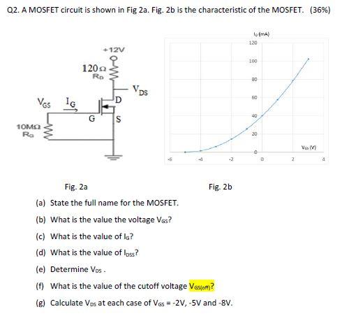 [Solved]: Q2. A MOSFET circuit is shown in Fig 2a. Fig. 2b