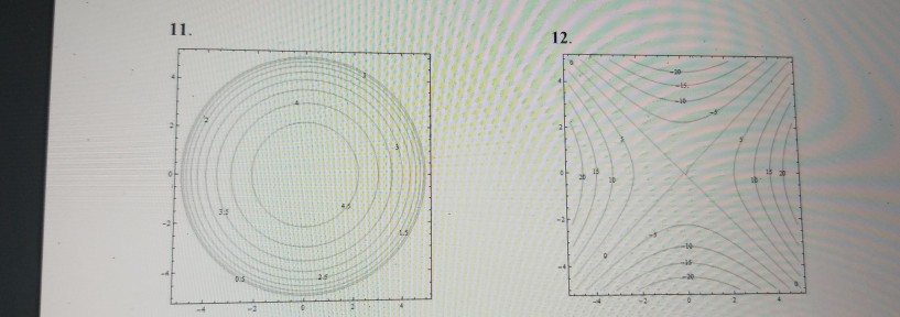Solved For problems 7 through 12. Match the contour diagram | Chegg.com