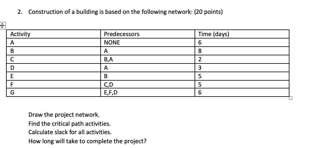 Solved 2. Construction of a building is based on the | Chegg.com