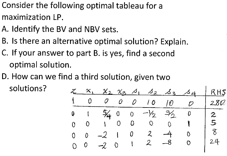 Solved Consider the following optimal tableau for a | Chegg.com