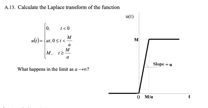 Solved A.13. Calculate the Laplace transform of the function | Chegg.com