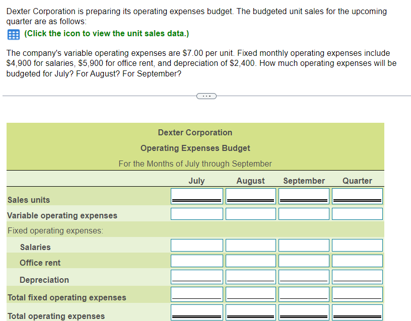 Solved Dexter Corporation is preparing its operating | Chegg.com