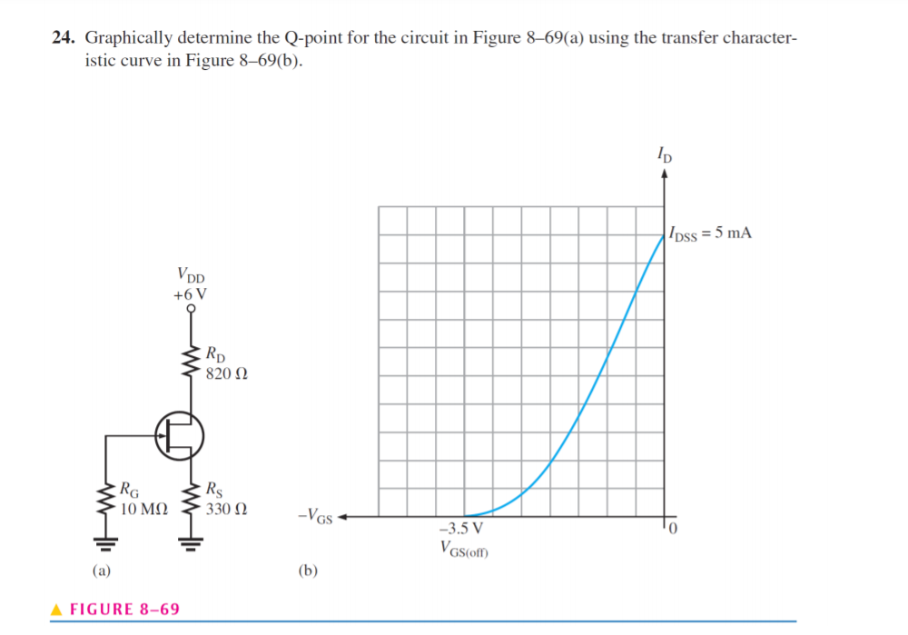 Solved 24. Graphically determine the Q-point for the circuit | Chegg.com