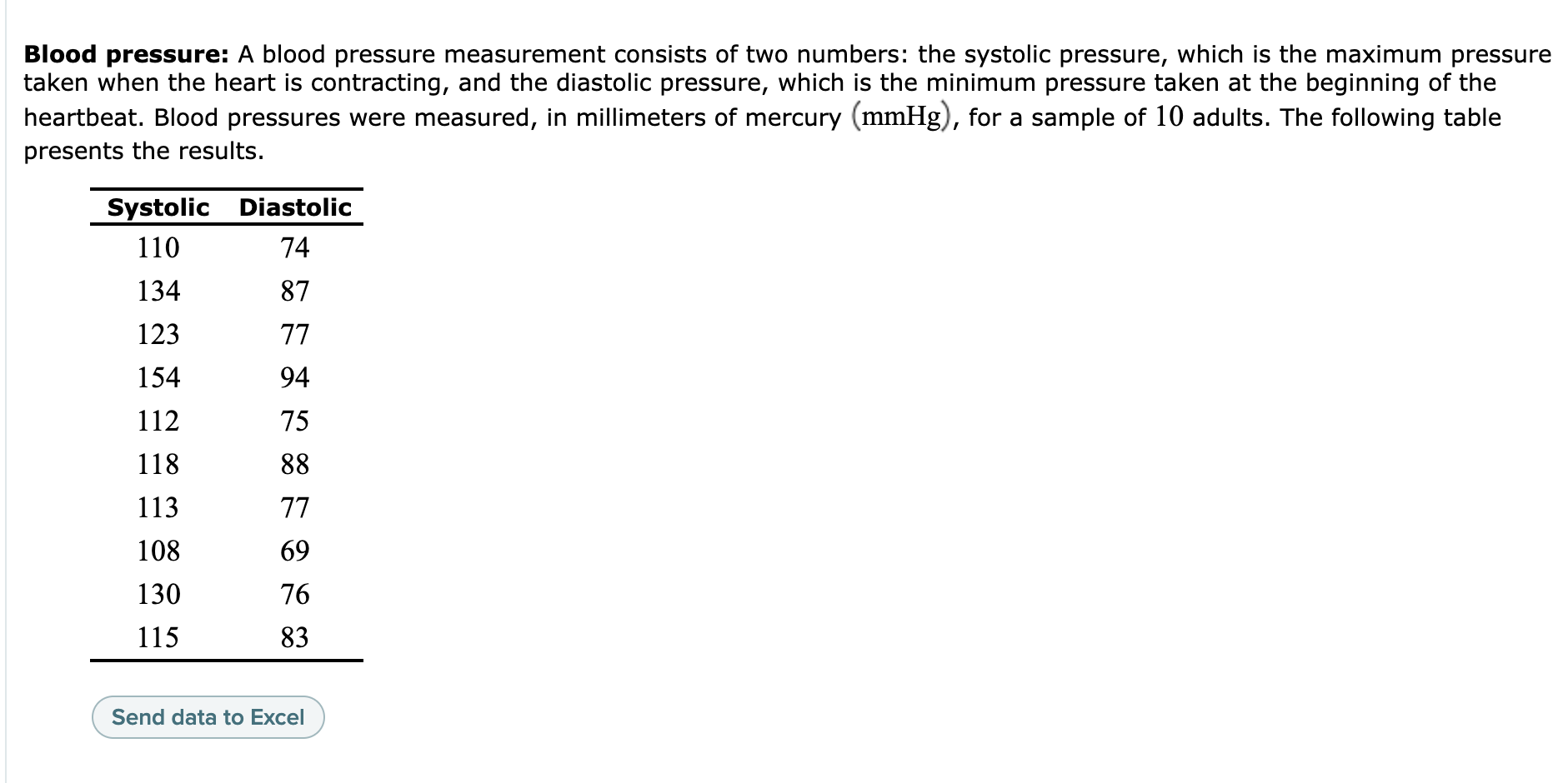 Solved (a) Construct a scatter plot of the diastolic blood | Chegg.com