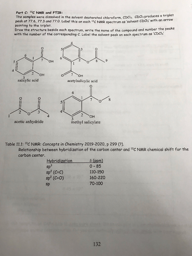 3. Techniques Video Questions: a. After inverting the | Chegg.com