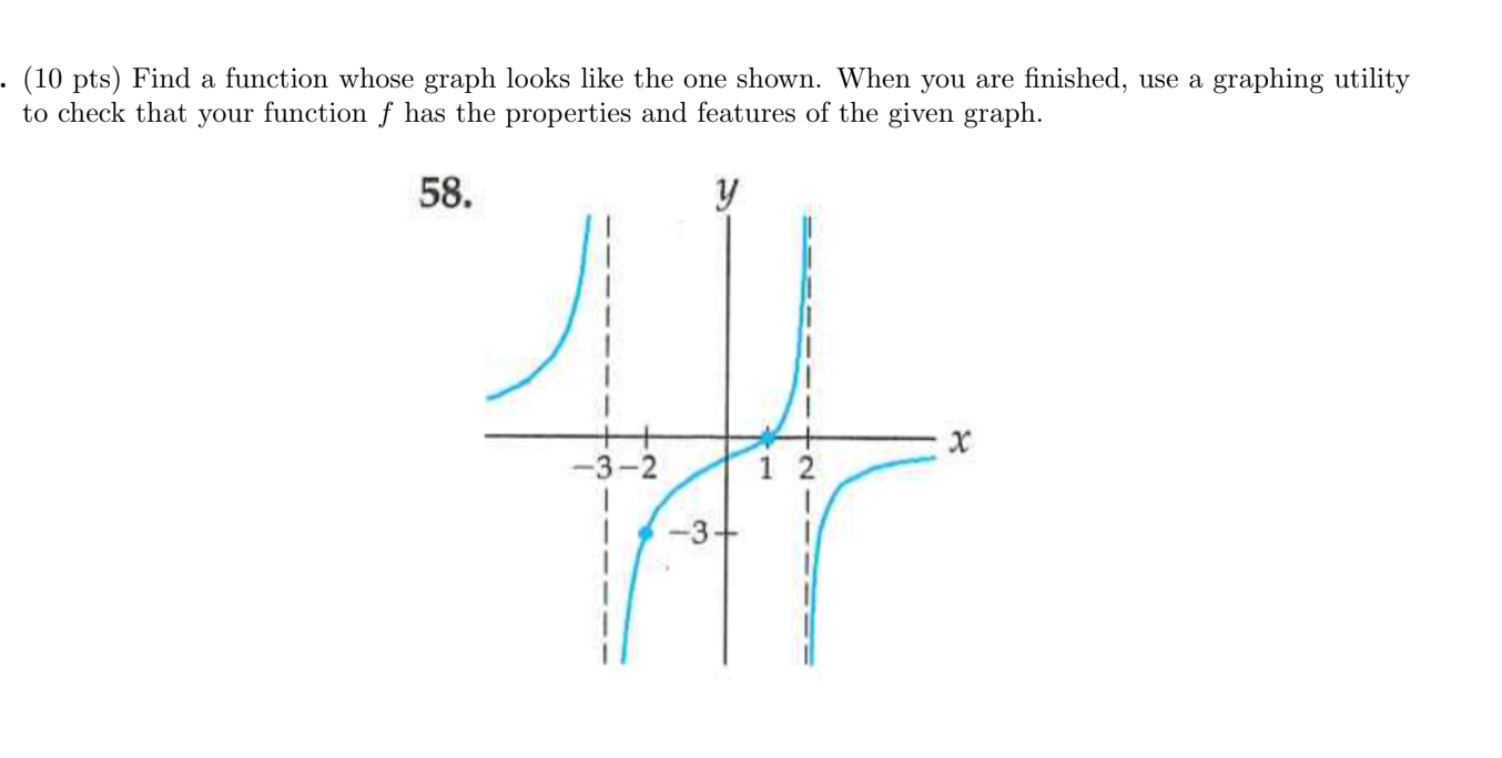 Solved · (10 pts) Find a function whose graph looks like the | Chegg.com