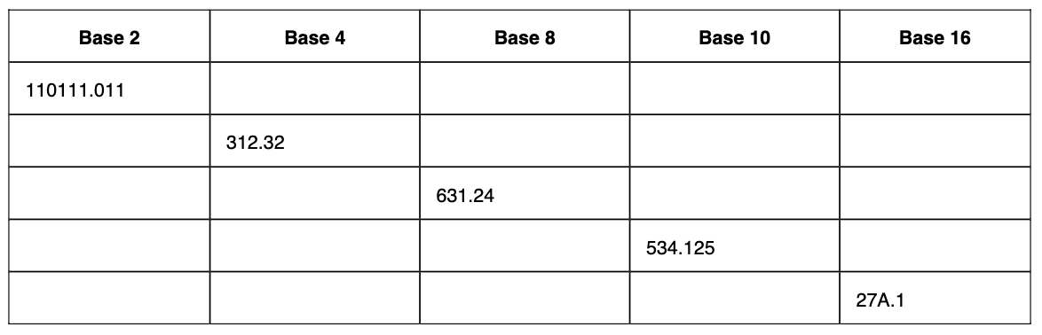 Solved 1-Complete the values in this table. You must | Chegg.com
