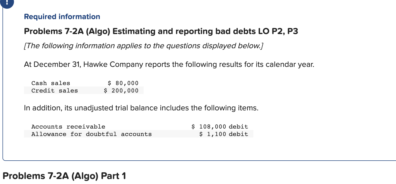 Solved Required information Problems 7-2A (Algo) Estimating | Chegg.com