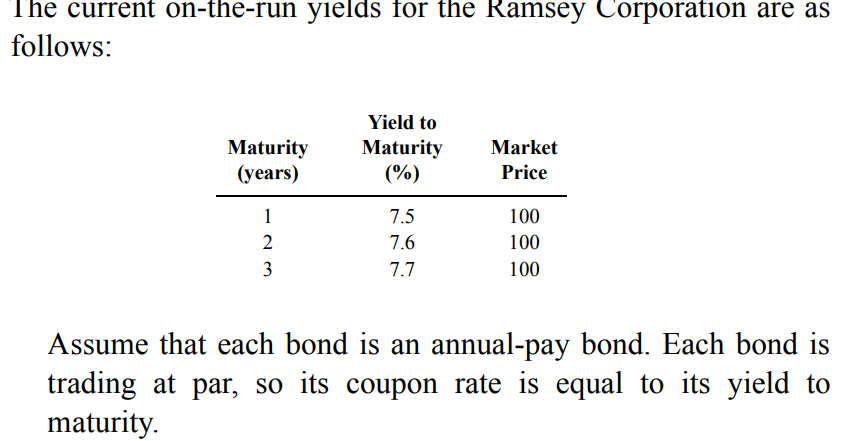 Solved g. Show the binomial interest-rate tree | Chegg.com
