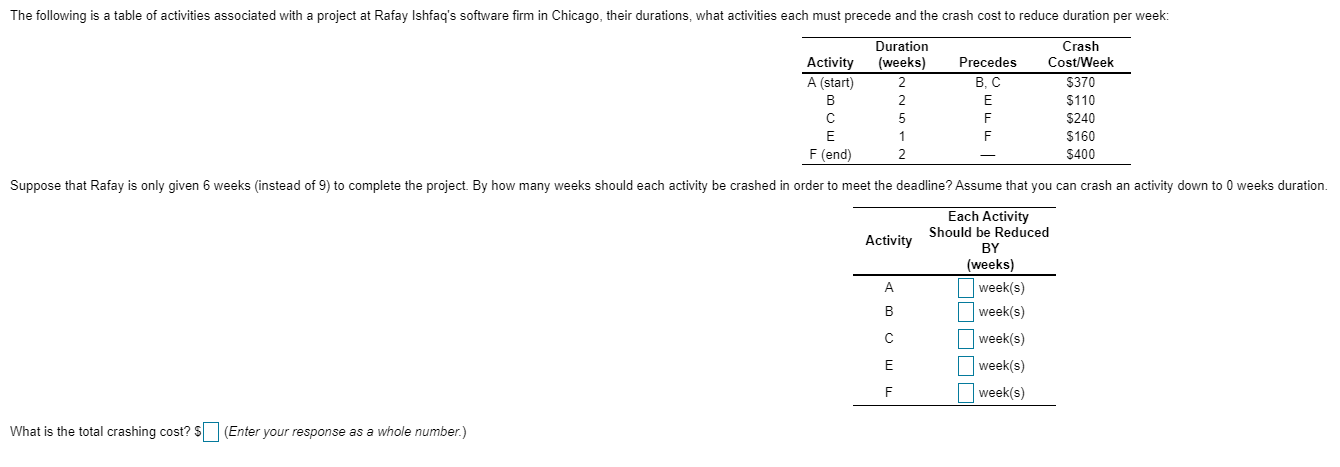 Solved The following is a table of activities associated | Chegg.com