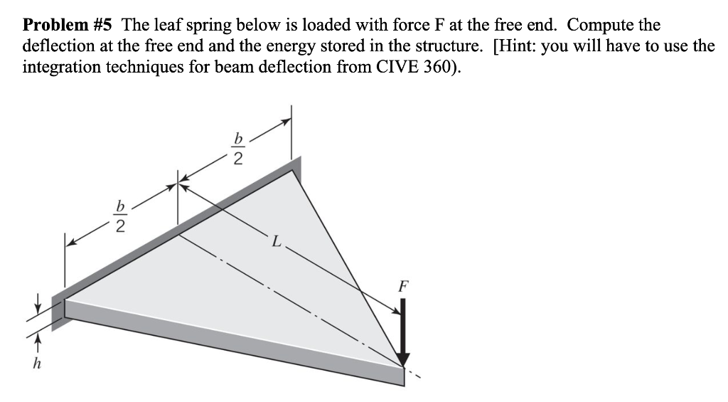 Solved Problem #5 The leaf spring below is loaded with force | Chegg.com