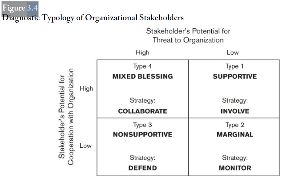 Solved Using the figure, identify a complex issue-related | Chegg.com