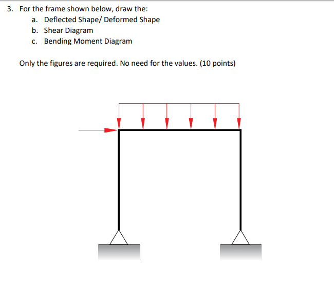 Solved 3. For the frame shown below, draw the: a. Deflected | Chegg.com Solved 3. For the frame shown below, draw the: a. Deflected | Chegg.com