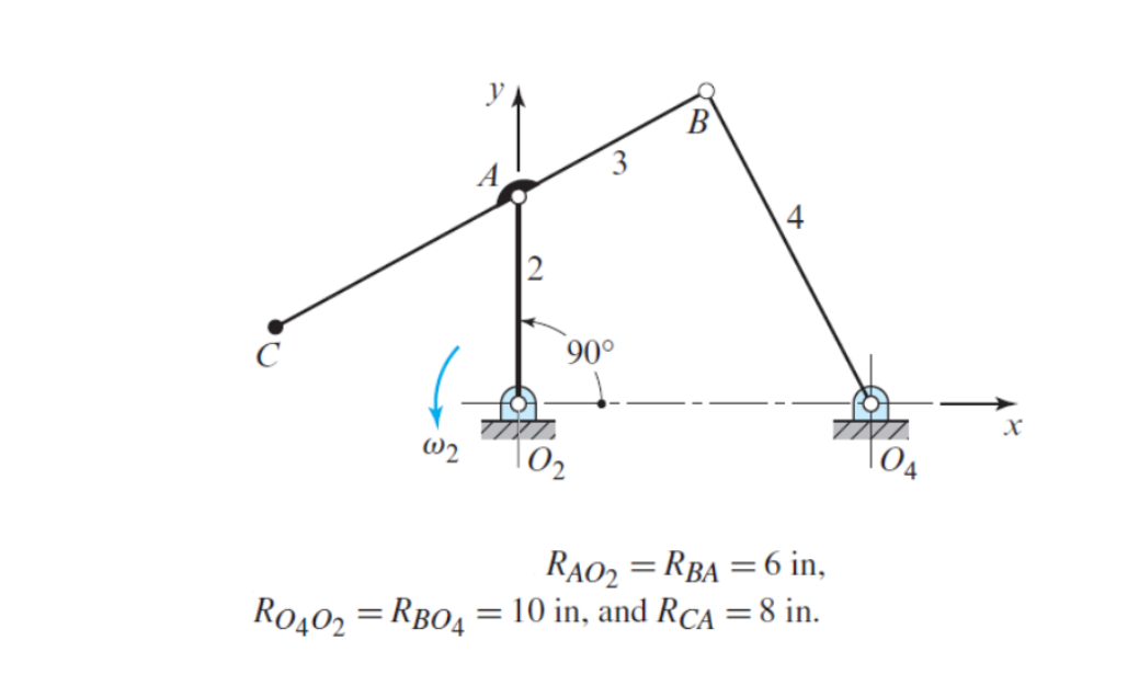 Solved For the four-bar linkage in the posture shown, link 2 | Chegg.com