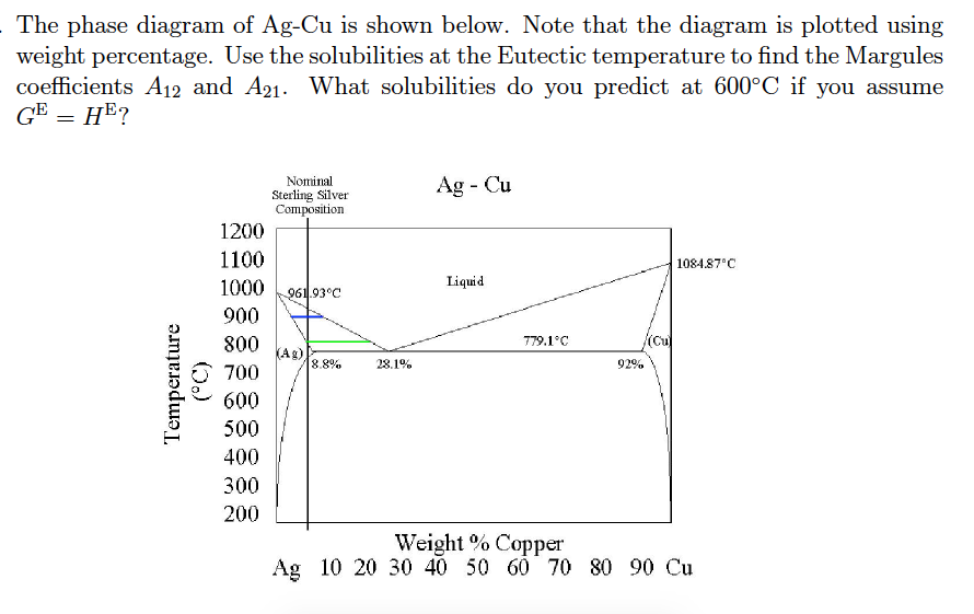 The phase diagram of Ag-Cu is shown below. Note that | Chegg.com