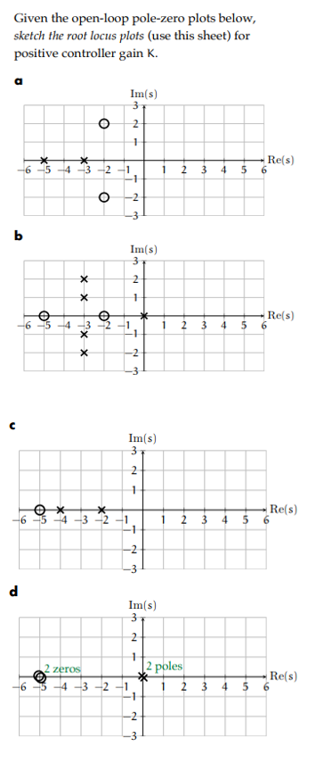 Solved Given the open-loop pole-zero plots below, sketch the | Chegg.com