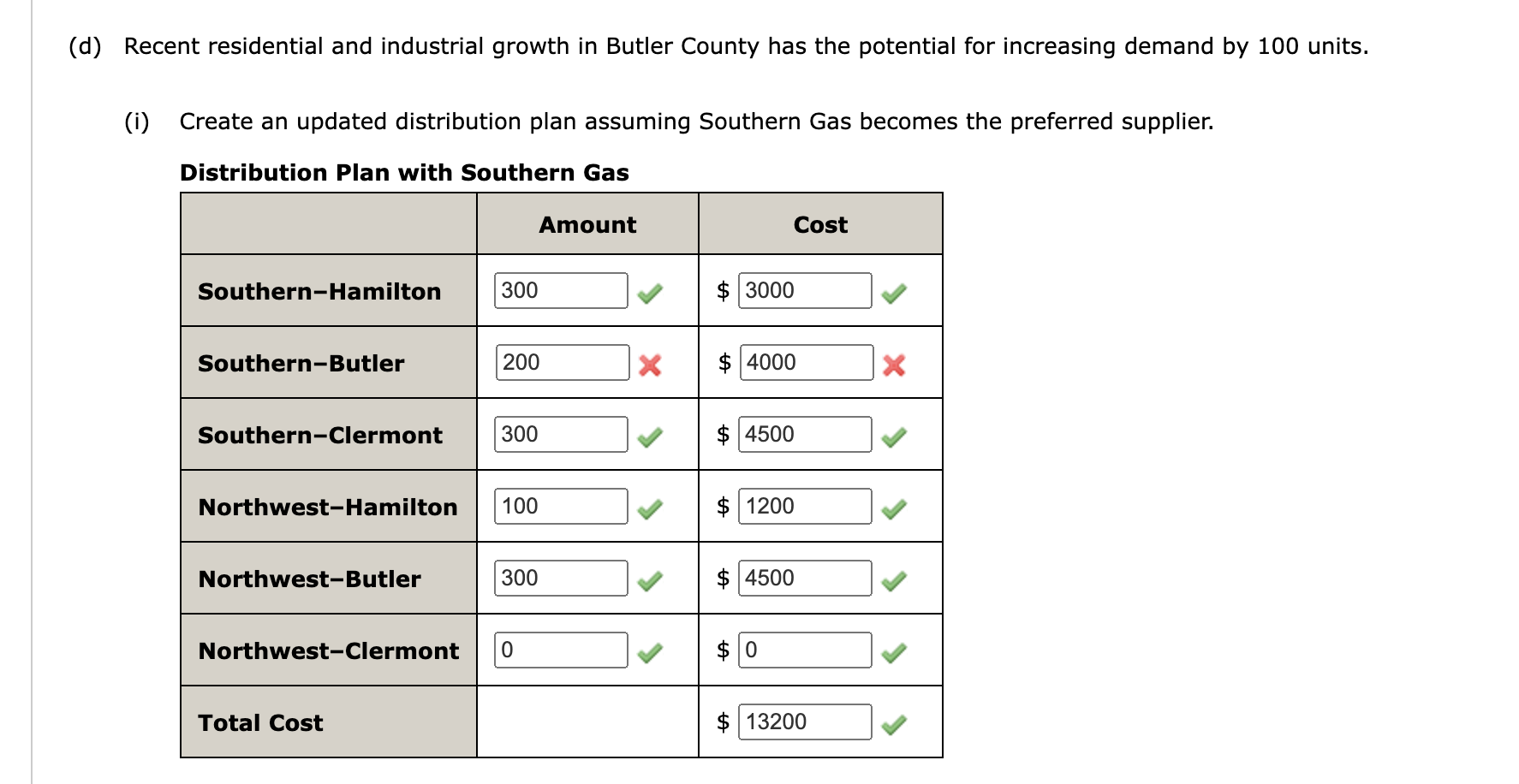 Tri-County Utilities, Inc., supplies natural gas to | Chegg.com