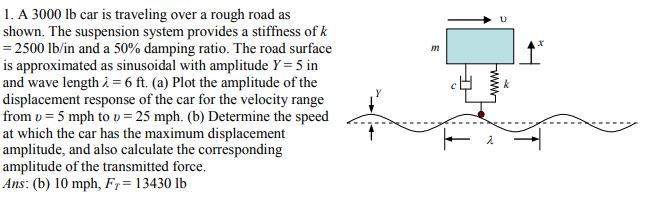 1. A 3000 lb car is traveling over a rough road as | Chegg.com